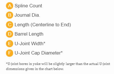 TECH GUIDE: Understanding U-Joints - MDL Blog