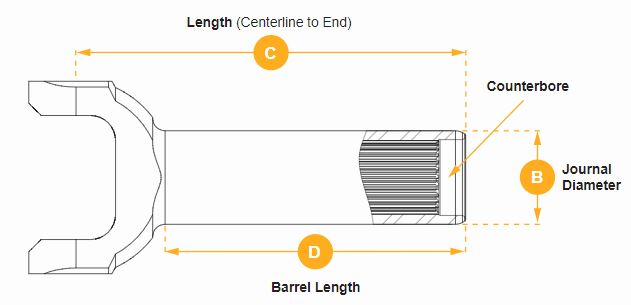 TECH GUIDE: Understanding U-Joints - MDL Blog