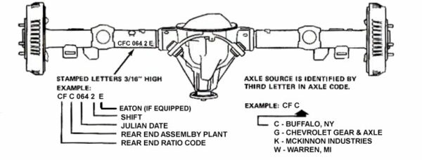 HOW TO: Determine the Rear Axle Ratio you have - MDL Blog