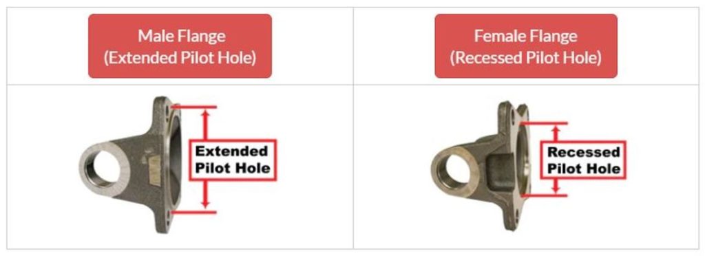 HOW TO: Identify Driveshaft Components - MDL Blog