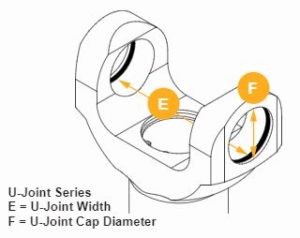 HOW TO: Measuring your Slip Yoke to determine size - Modern Driveline