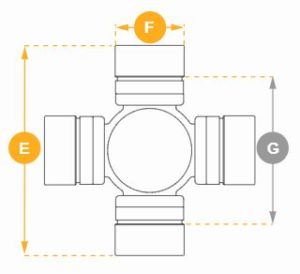 HOW TO: Measuring your Slip Yoke to determine size - Modern Driveline