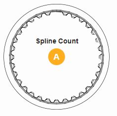 HOW TO: Measuring your Slip Yoke to determine size - Modern Driveline