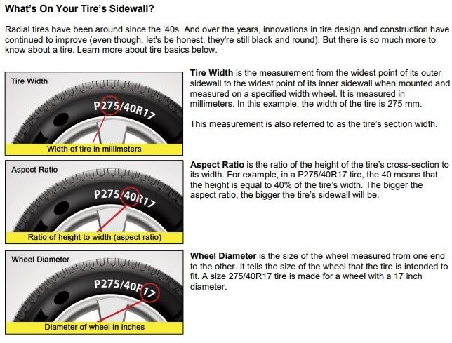 HOW TO: Determine tire size - Modern Driveline